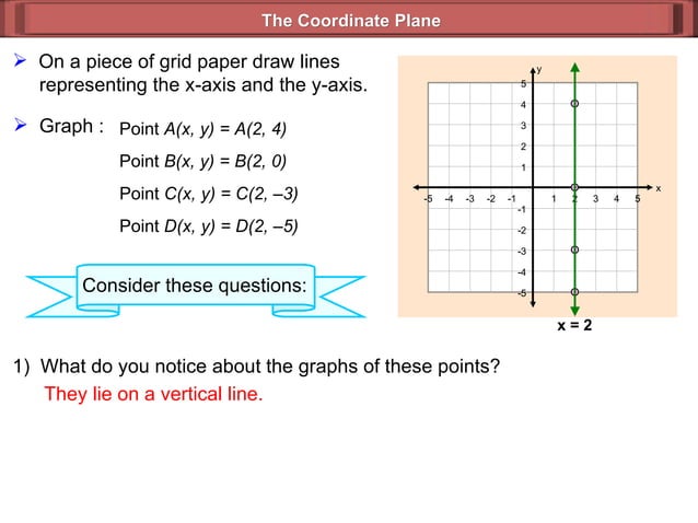 The Coordinate Plane (Geometry 2_4) | PPT