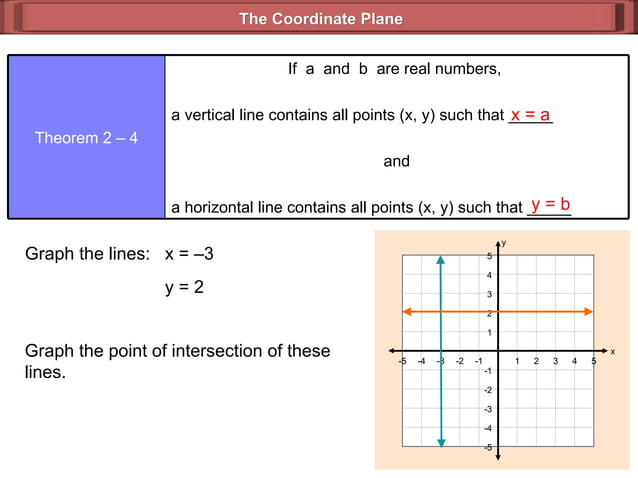 The Coordinate Plane (Geometry 2_4) | PPT