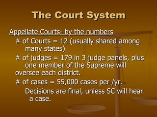 The Court System | PPT