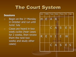 The Court System | PPT