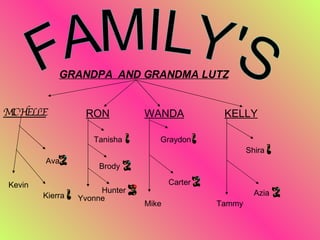 The Crasy Lutz Family | PPT