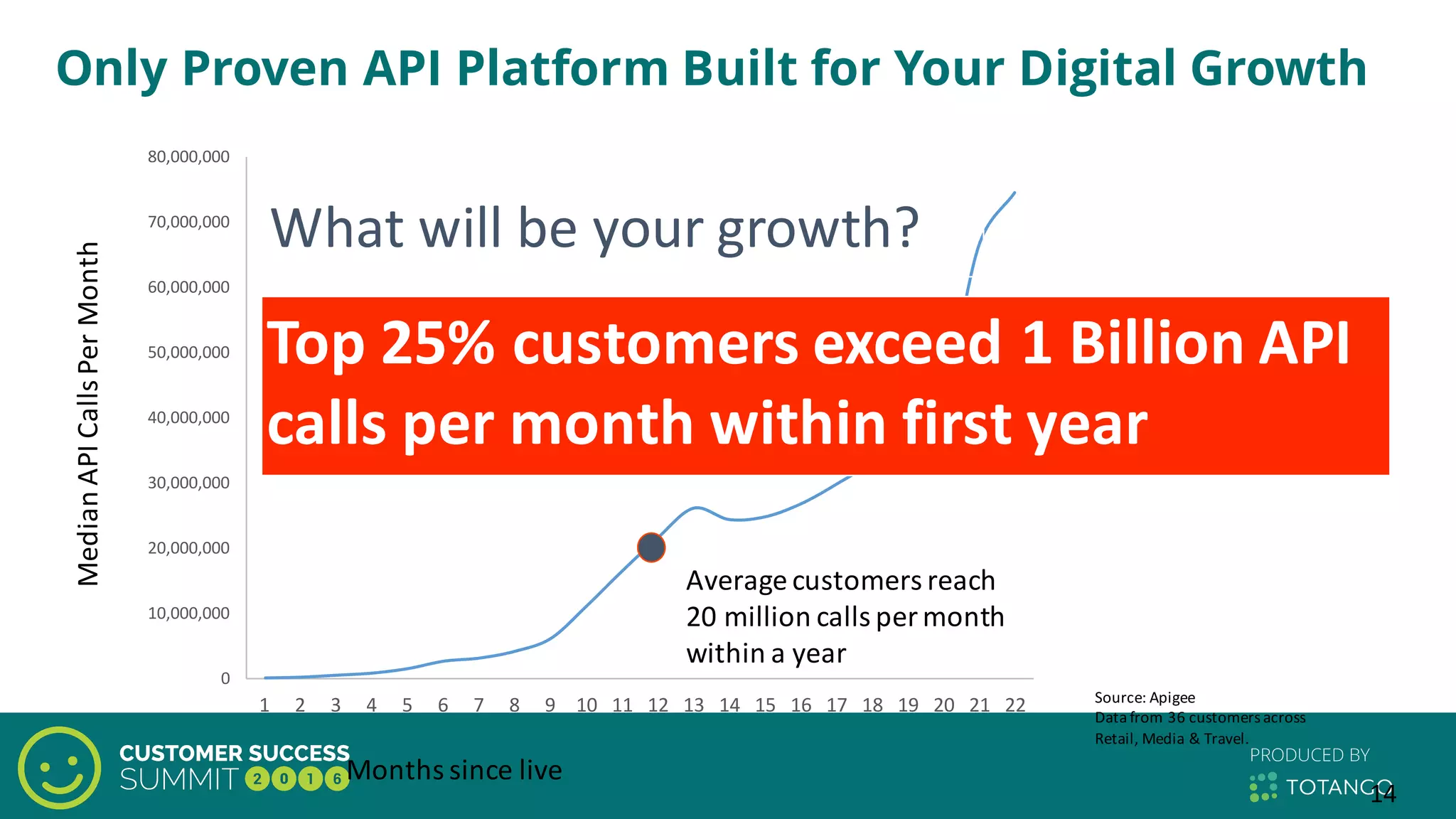 The CS (R)evolution Democratizing Customer Success | PPT