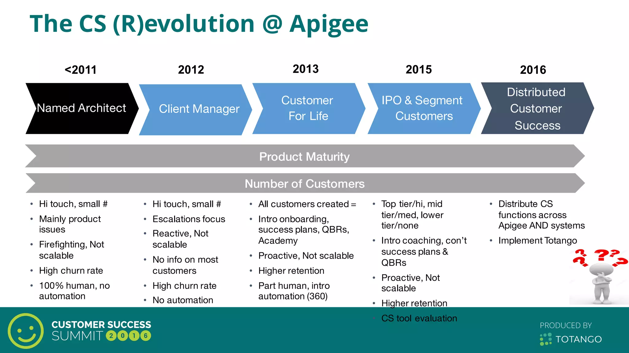 The CS (R)evolution Democratizing Customer Success | PPT