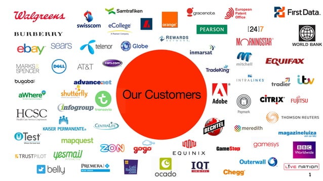 The CS (R)evolution Democratizing Customer Success | PPT