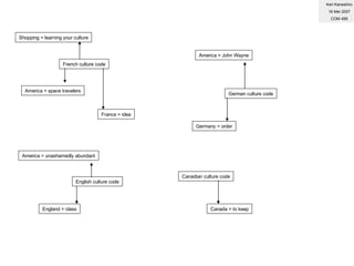 The Culture Code | PPT