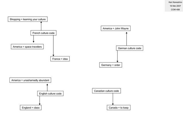 The Culture Code | PPT