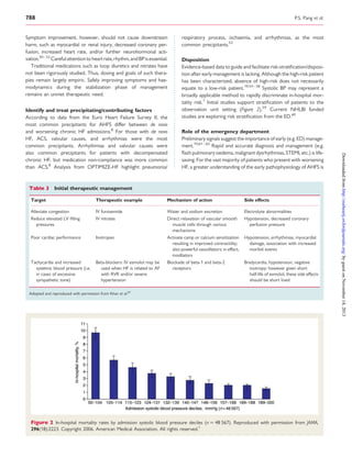 The current and future managment of ahf | PDF | Physical Therapy | Wellness