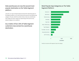 The-Customer-Data-Platform-Report-2023.pdf