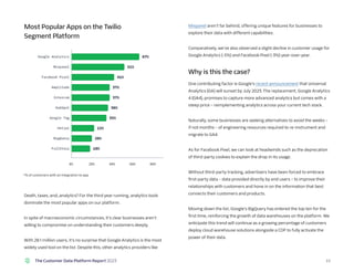 The-Customer-Data-Platform-Report-2023.pdf