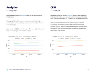 The-Customer-Data-Platform-Report-2023.pdf