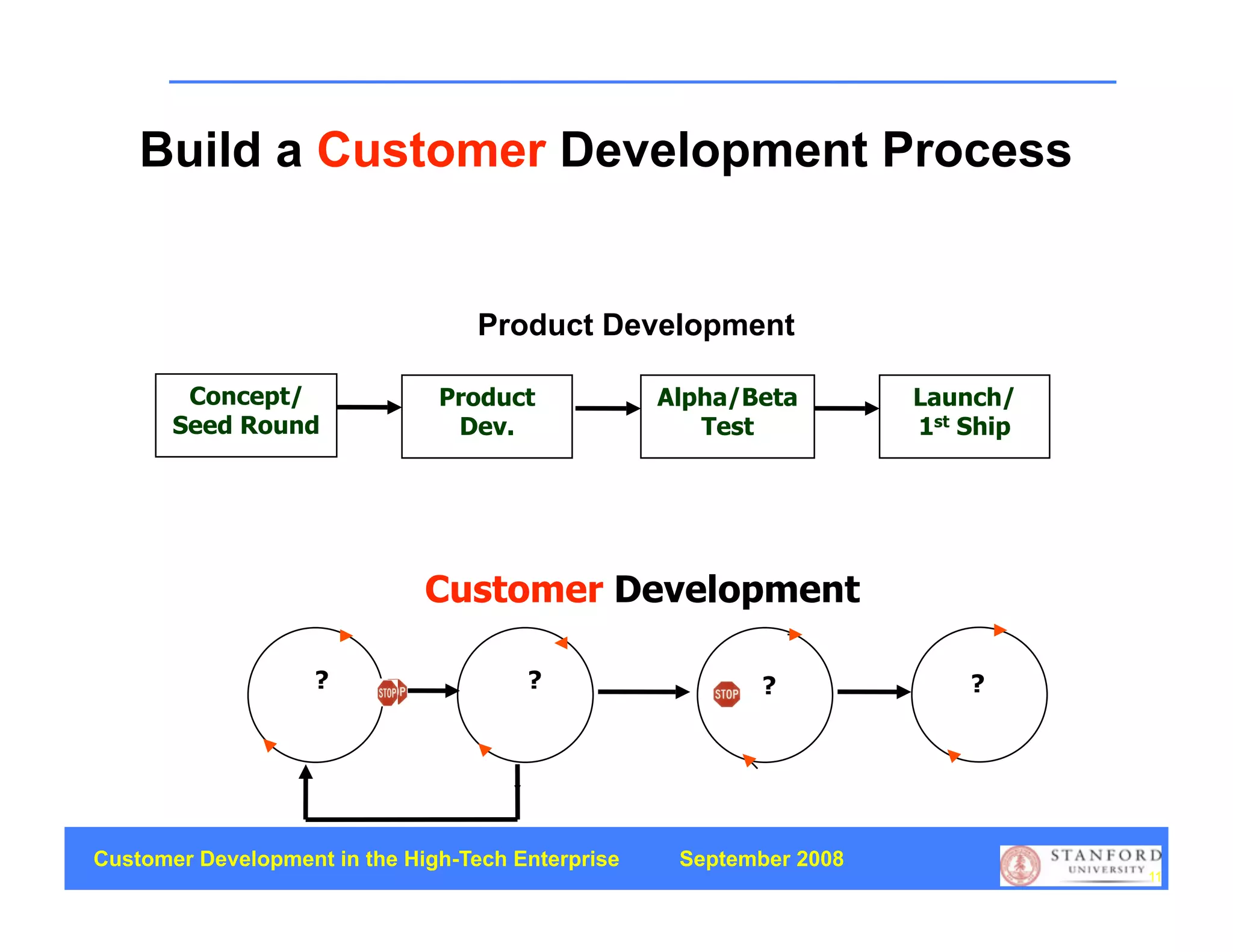 The Customer Development Methodology | PDF