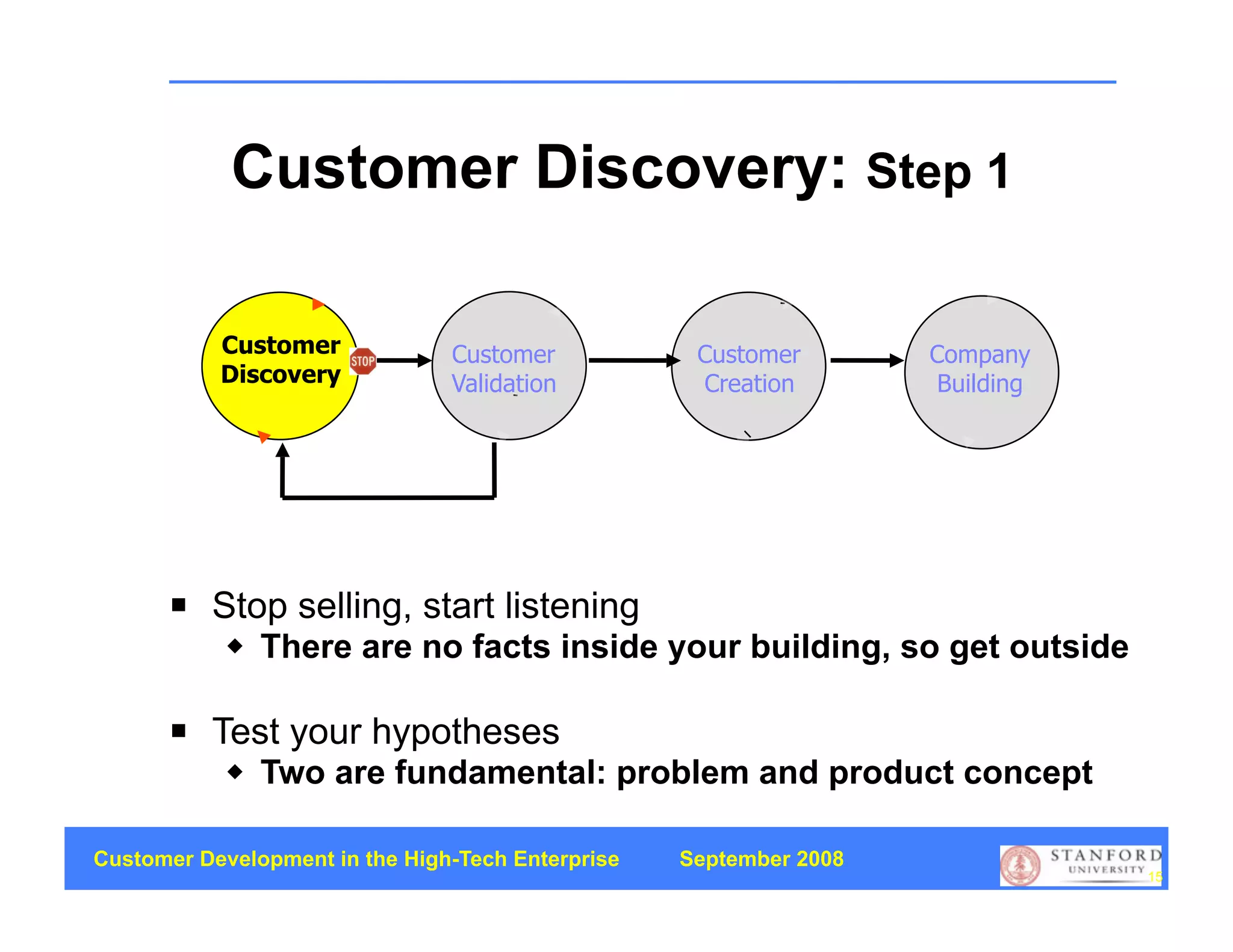 The Customer Development Methodology | PDF