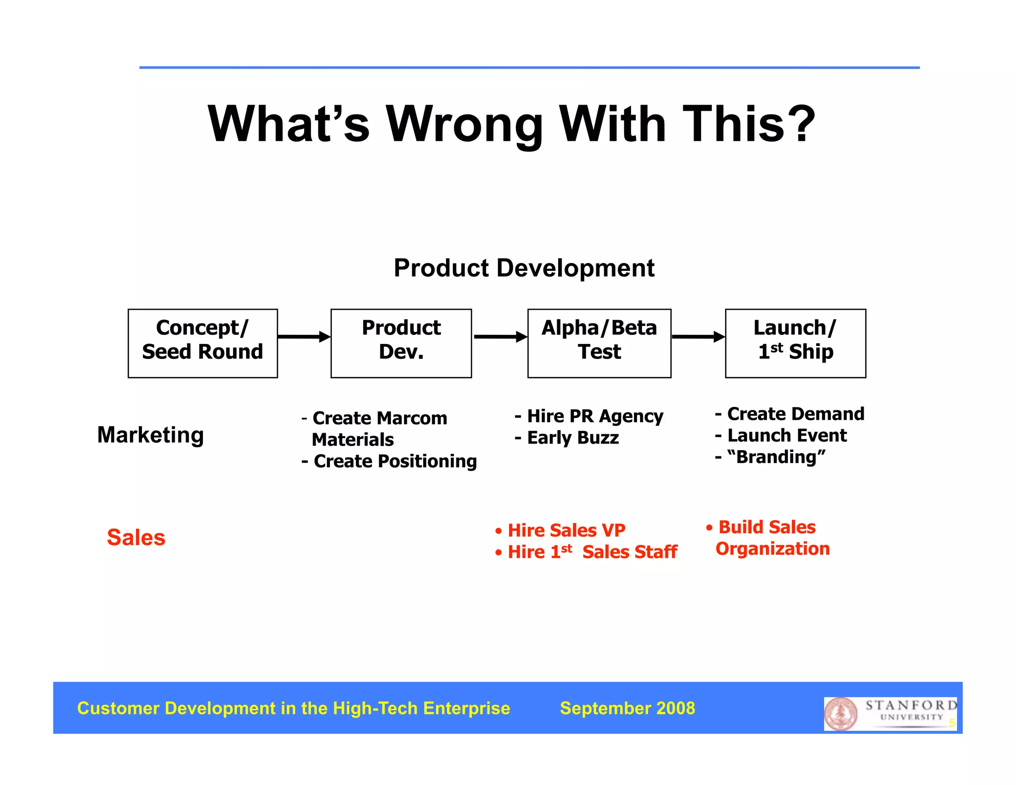 The Customer Development Methodology | PPT