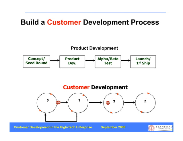 The Customer Development Methodology | PDF