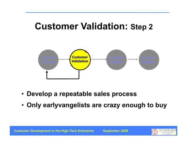 The Customer Development Methodology | PDF