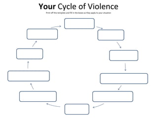 The Cycle Of Violence | PPT