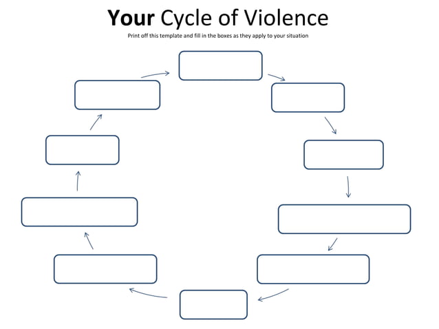 The Cycle Of Violence | PPT