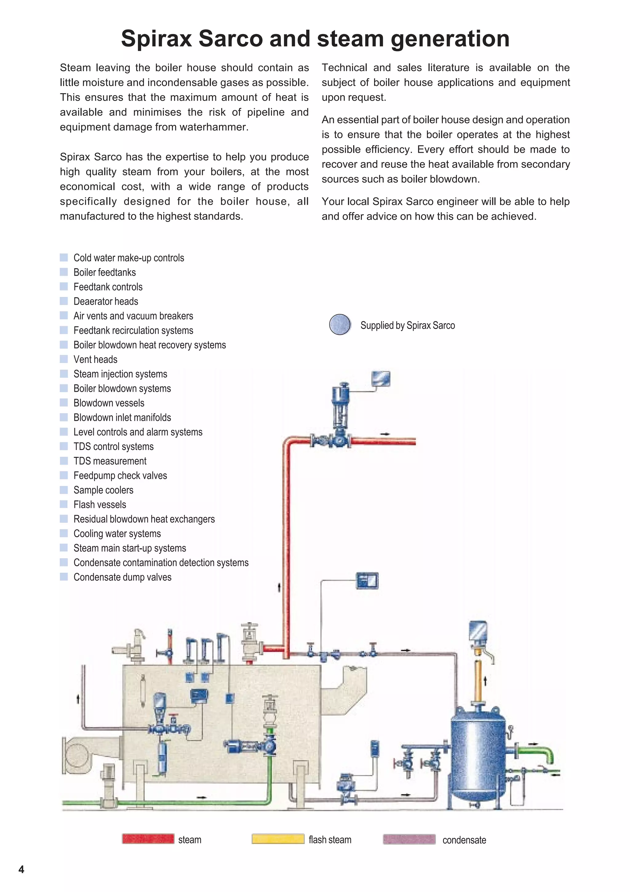 The dairy industry steam and condensate systems | PDF