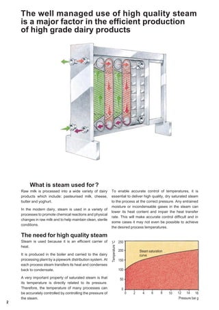 The dairy industry steam and condensate systems | PDF