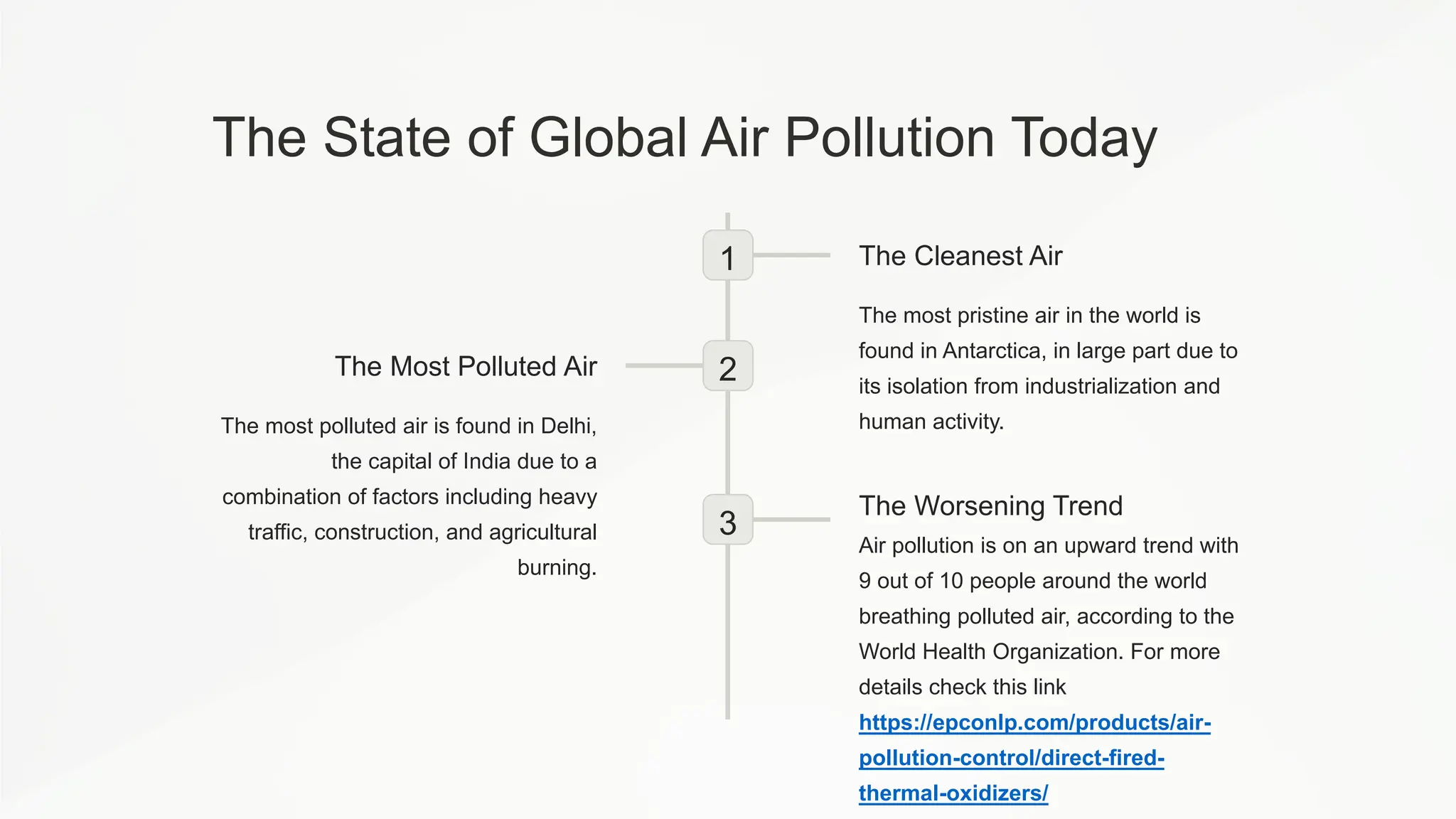 The Dark Cloud of Global Air Pollution - Epcon | PPTX