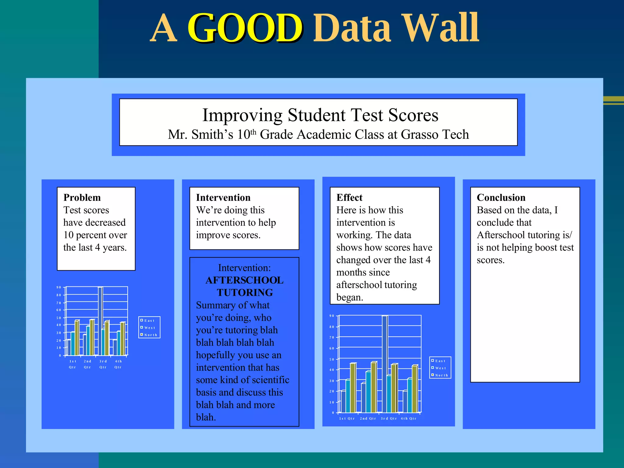 The Data Wall Final | PPT