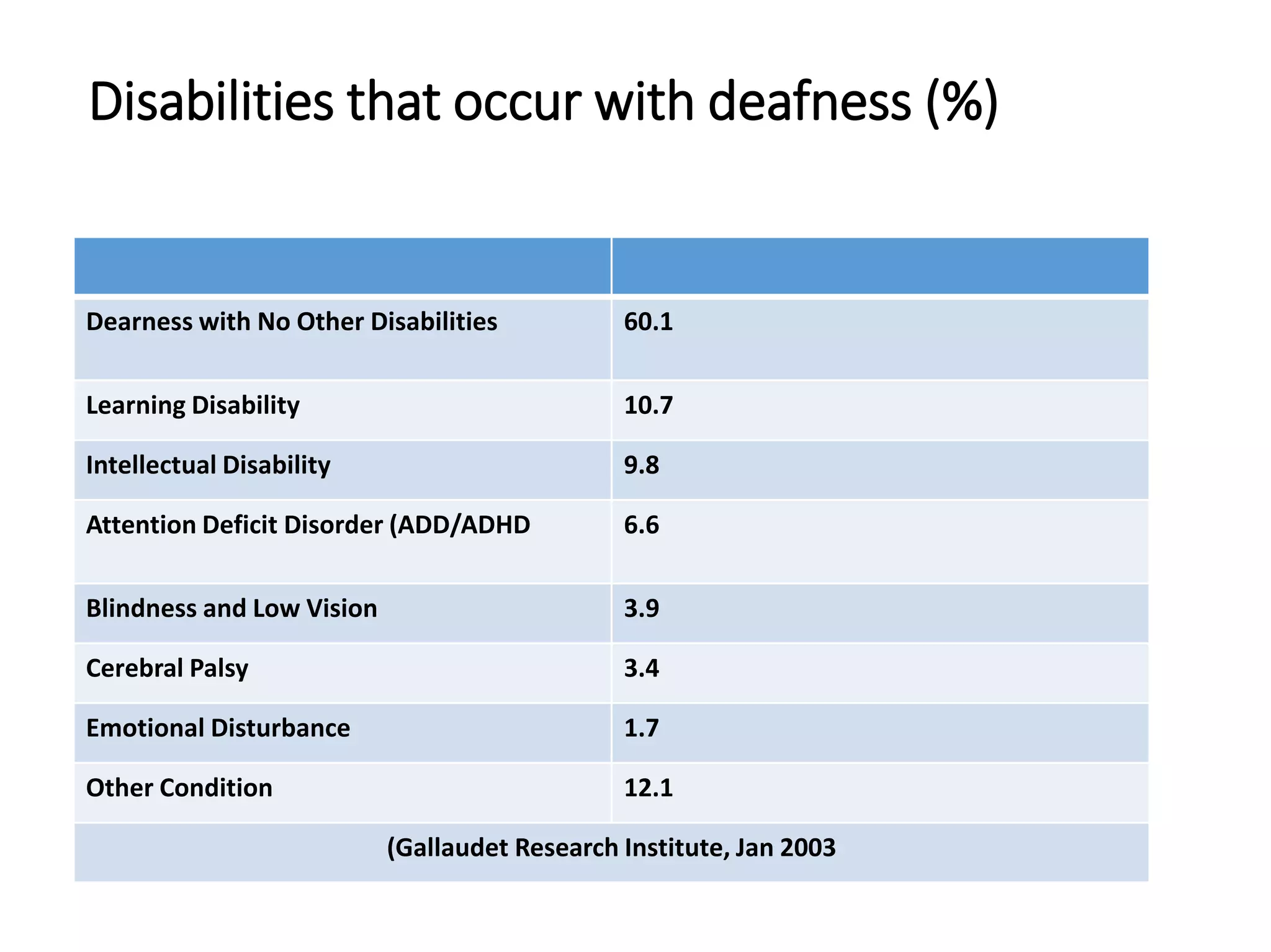 the-deaf modified.pptx