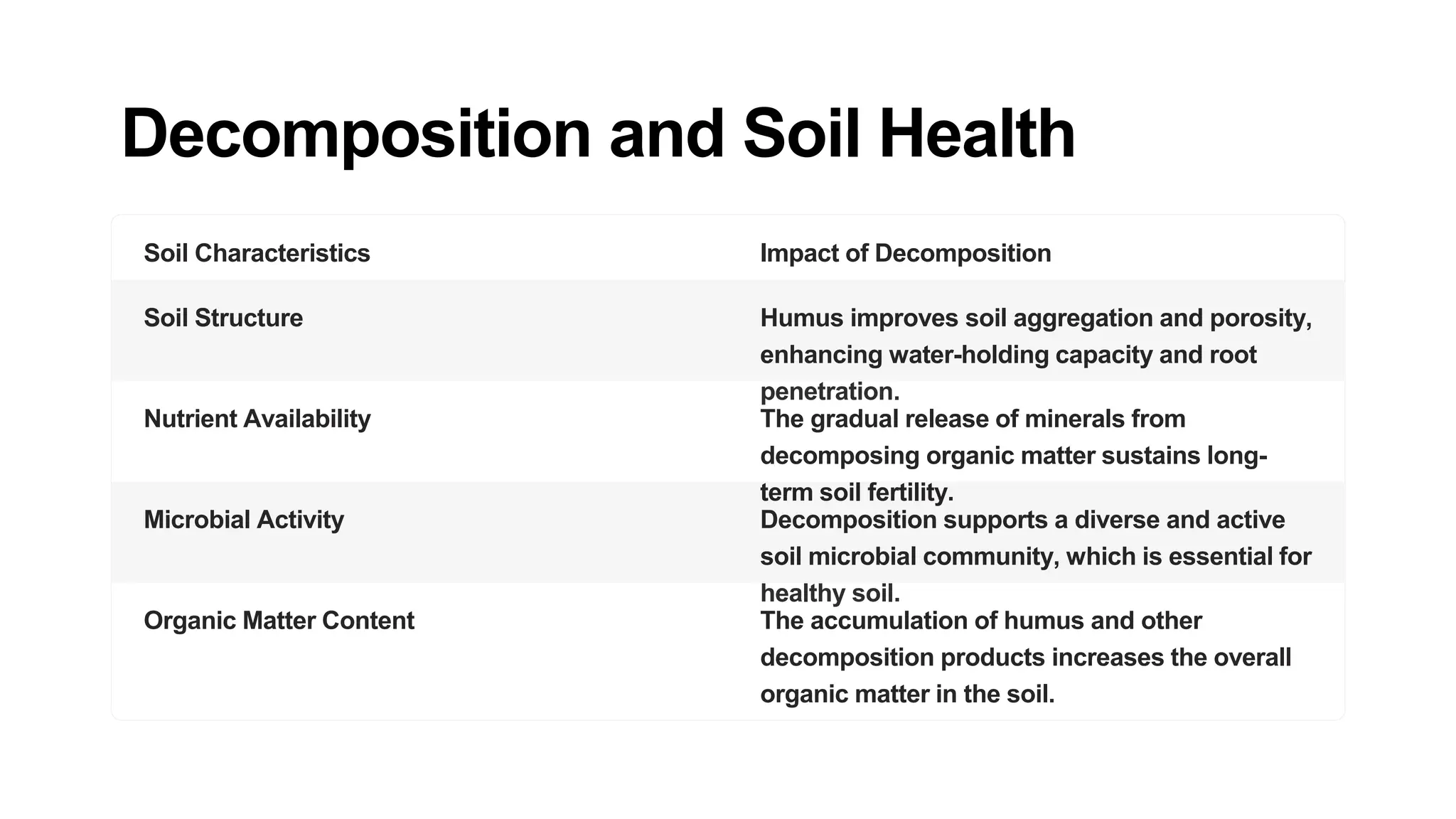 Decomposition in the ecosystem - an overview | PPTX
