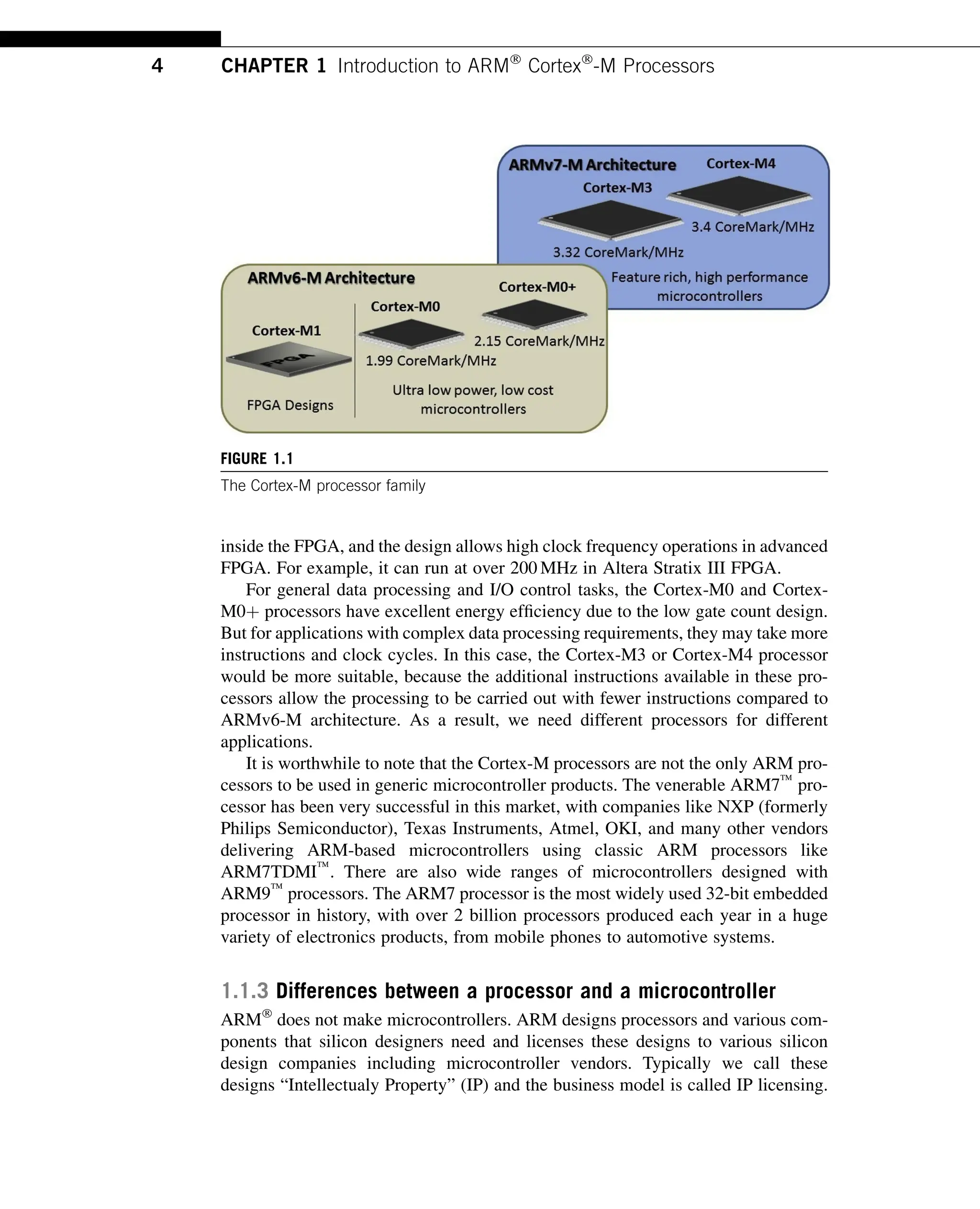 The Definitive Guide to ARM Cortex-M3 and Cortex-M4, Third Edition | PDF