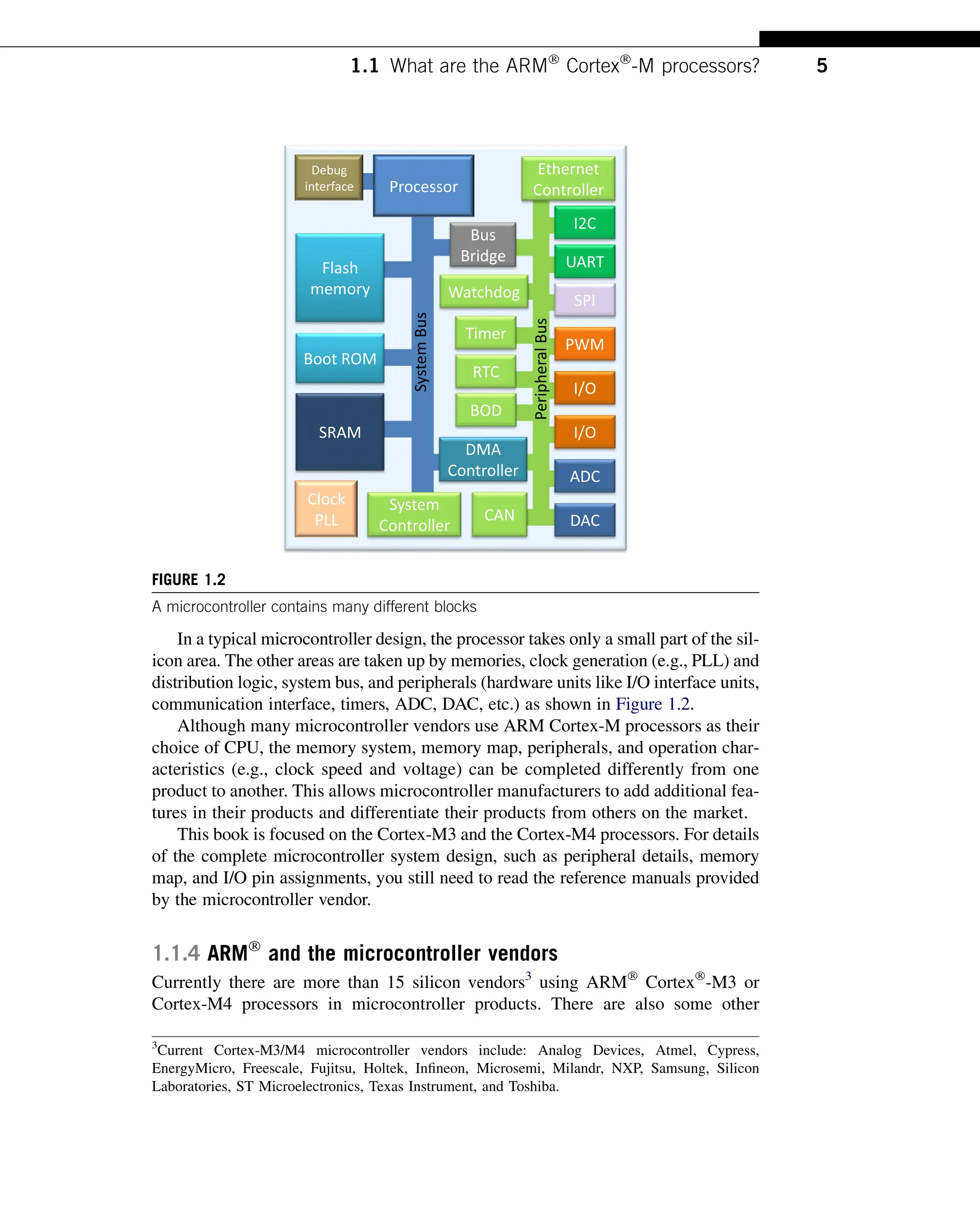 The Definitive Guide to ARM Cortex-M3 and Cortex-M4, Third Edition | PDF