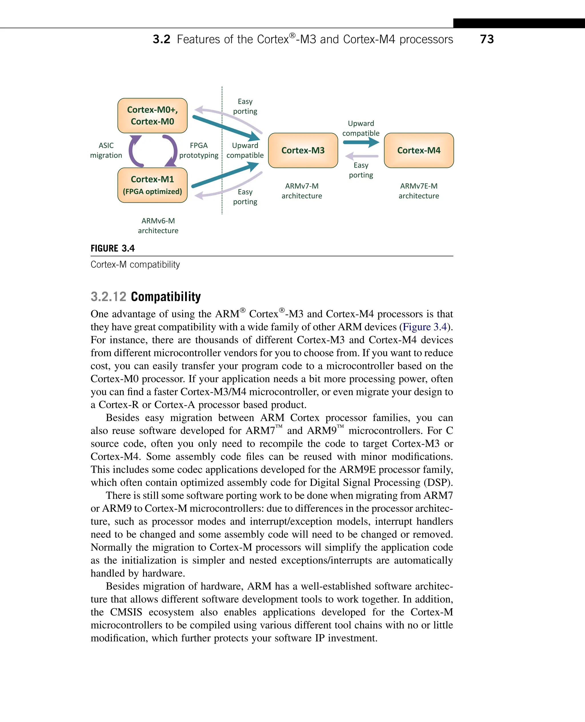The Definitive Guide to ARM Cortex-M3 and Cortex-M4, Third Edition | PDF