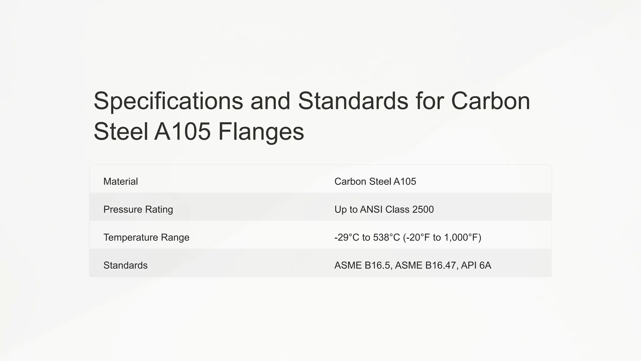 The-Definitive-Guide-To-Carbon-Steel-A105-Flanges.pptx