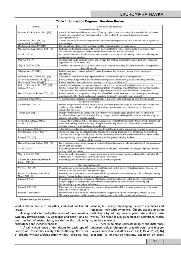 The Degree Of Innovation: Through Incremental To Radical | PDF | Business | Business and Finance