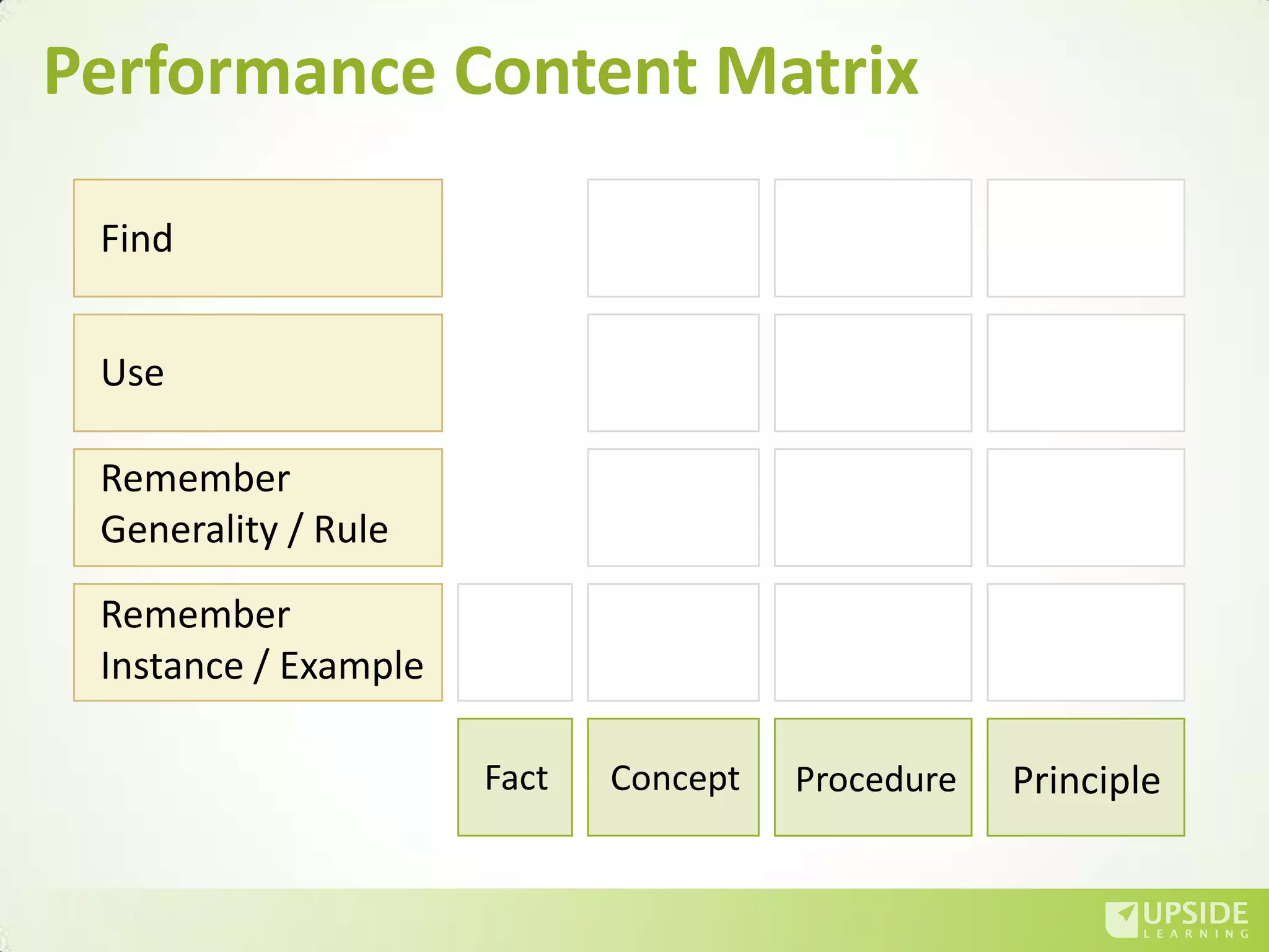 The Design Of Interaction For eLearning | PPSX
