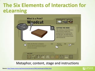 The Design Of Interaction For eLearning | PPT