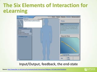 The Design Of Interaction For eLearning | PPT