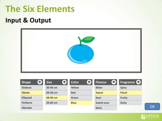 The Design Of Interaction For eLearning | PPT