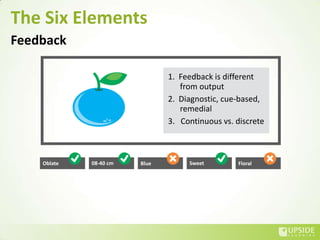 The Design Of Interaction For eLearning | PPT