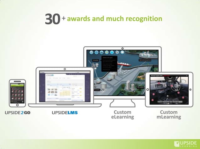 The Design Of Interaction For eLearning | PPT