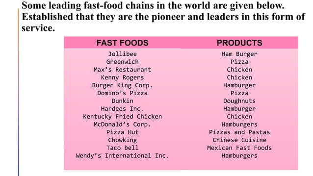 The-development-of-food-service-industry.pptx