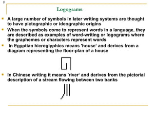 The Development Of Writing | PPT