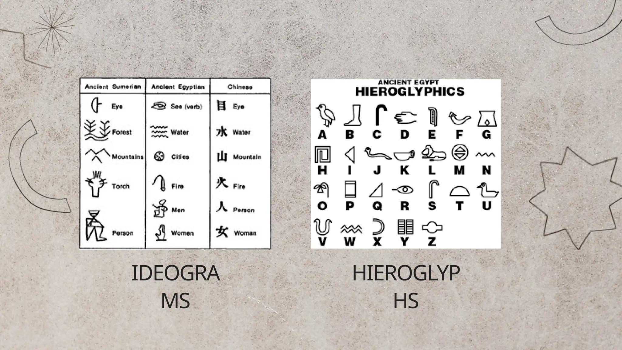 The Development of Writing of Ancient Civilizations | PPTX