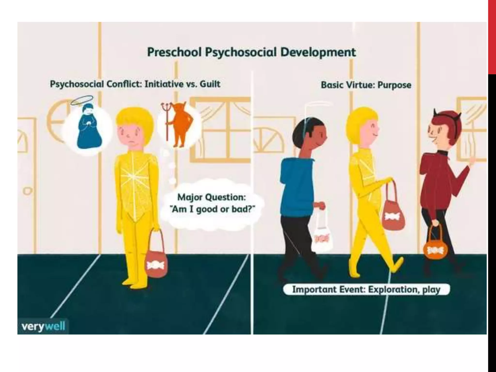The-Developmental-Stages.pptx