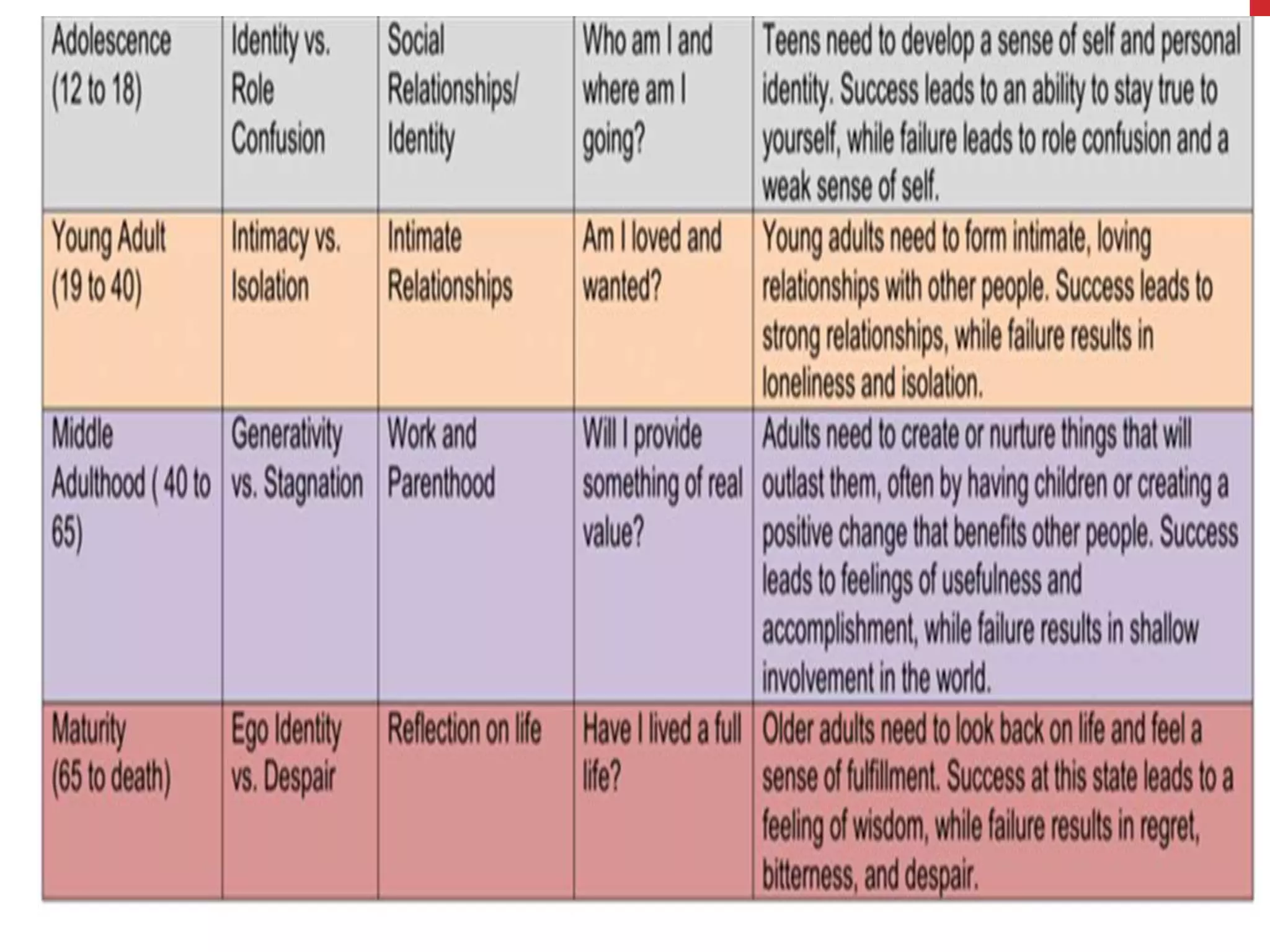 The-Developmental-Stages.pptx
