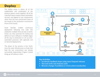 The DevOps Experience | PDF