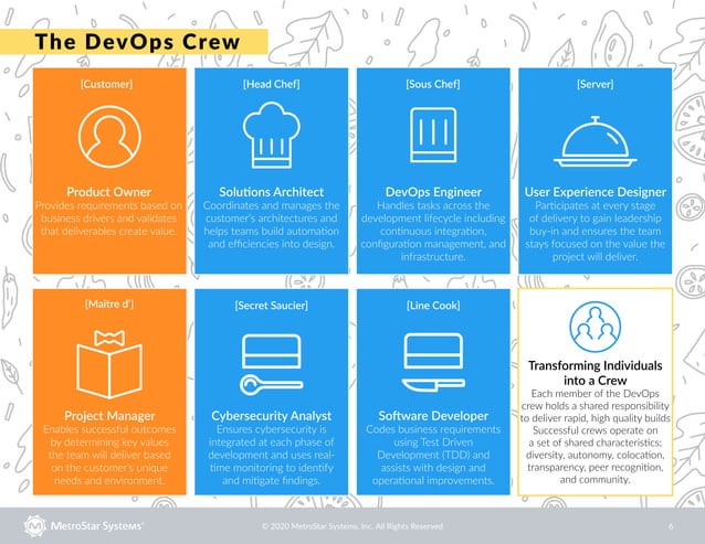 The DevOps Experience | PDF