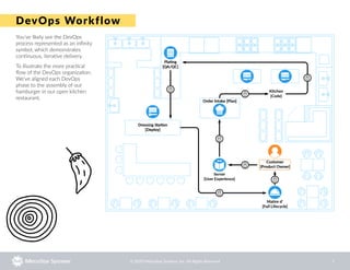 The DevOps Experience | PDF