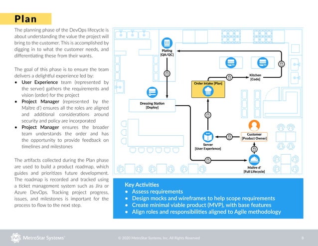 The DevOps Experience | PDF