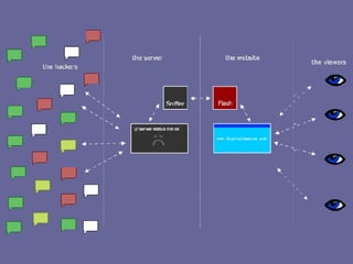 The Digital Demise - by Robin Turner | PPT