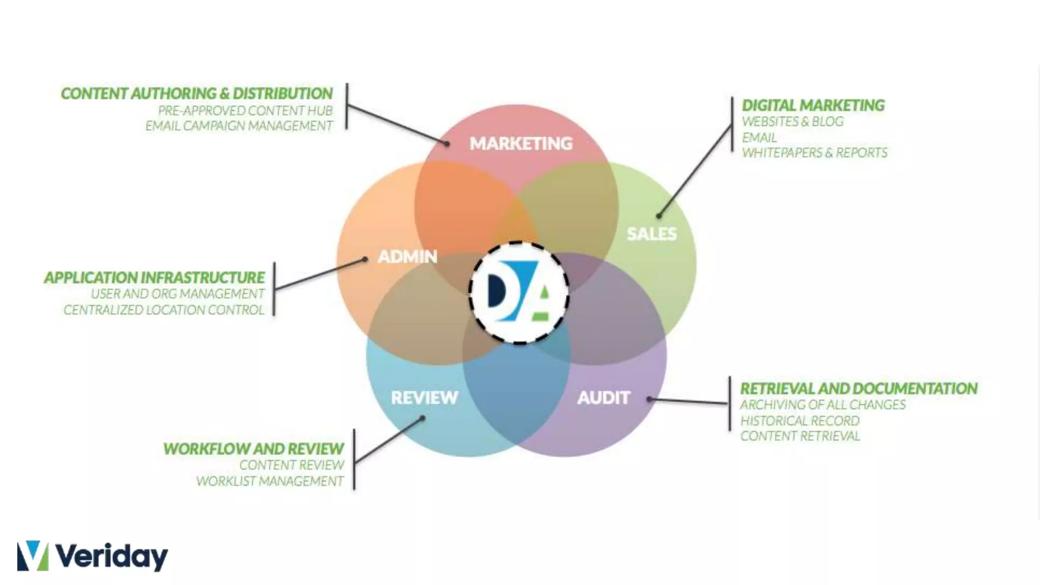 The Digital Innovation Award - Veriday | PPT