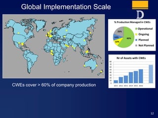 The Digital Oilfield - Collaborative Working at Global Scale | PDF